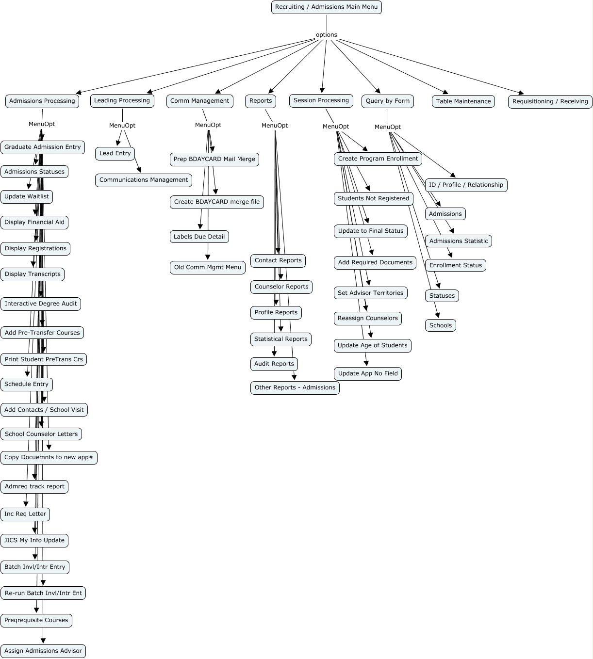 CX Recruiting-Admissions Main Menu
